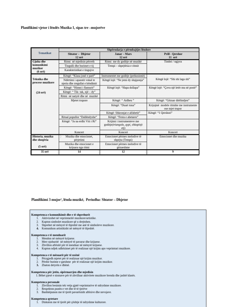 Plani Muzika 1 | PDF