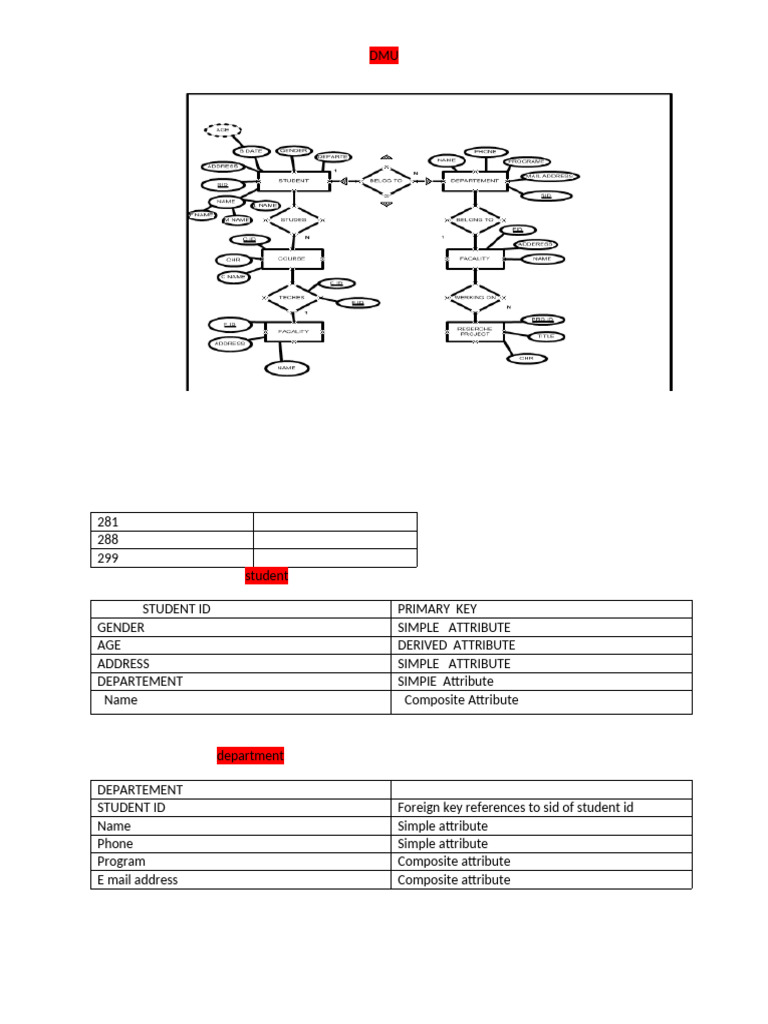Abaynesh Group Design | PDF