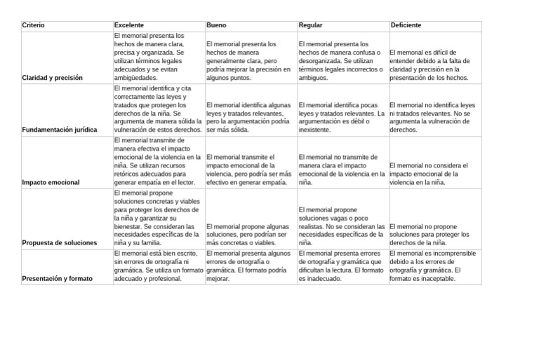 Crite Rio | PDF