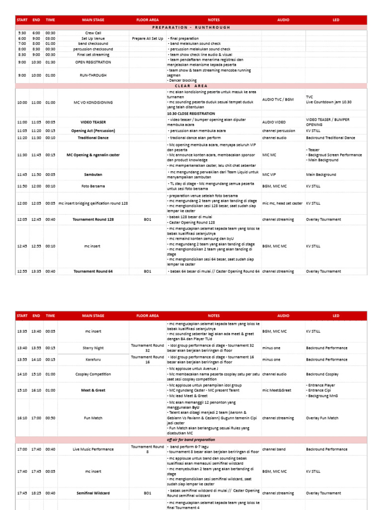 Rundown TL CUP 2025 | PDF