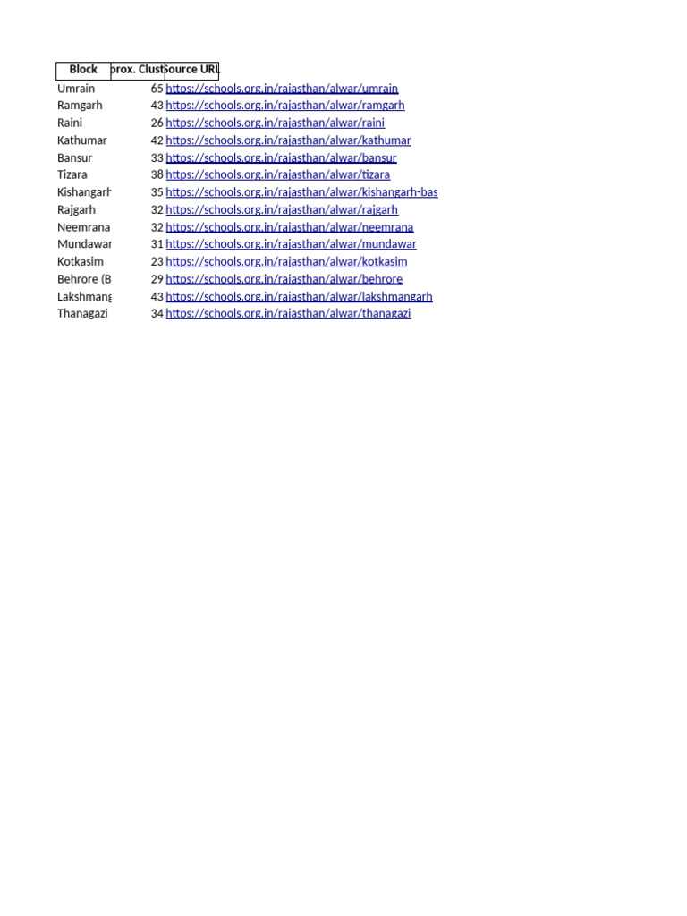 Alwar Block School List Overview | PDF