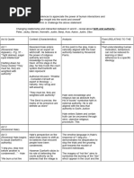 Act 3 Analysis and Questions for The Crucible | PDF
