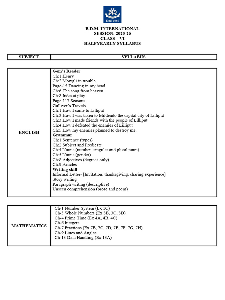 Half Yearly Syllabus Grade VI 2025 26 | PDF
