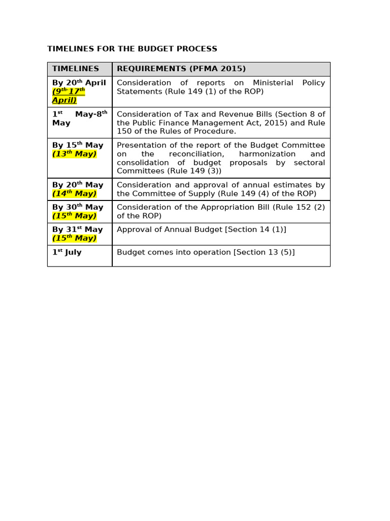 Budget Process Timelines Overview | PDF