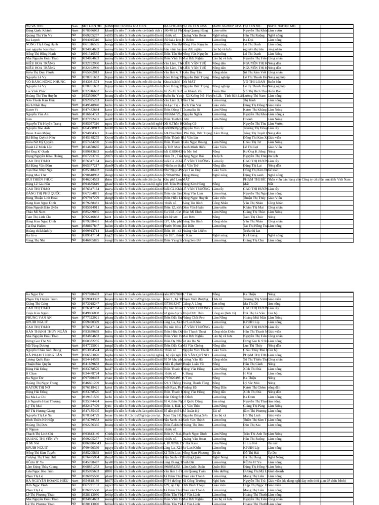 Danh Sách Xét K49 25.8.2025 | PDF