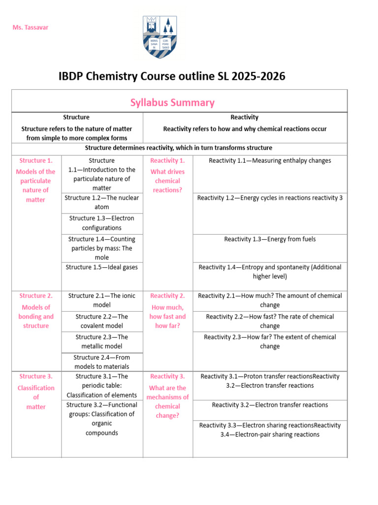 Course Outline DP Chemistry 24-25 | PDF | Chemistry | Chemical Reactions