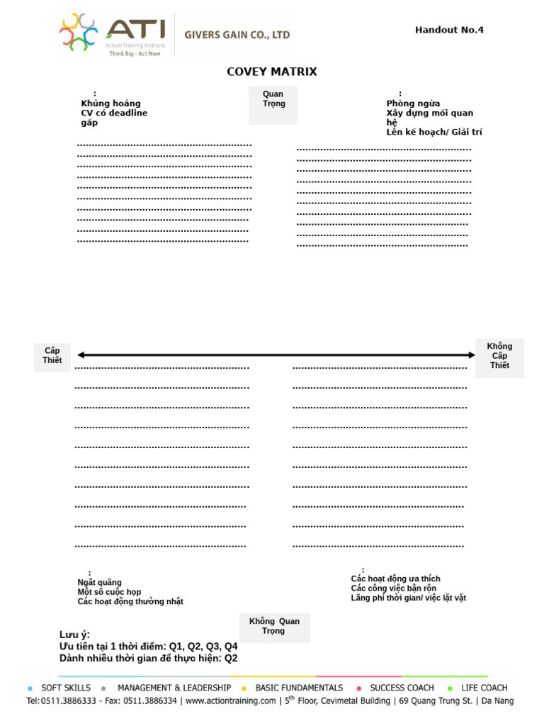 Handout04 Covey Matrix | PDF