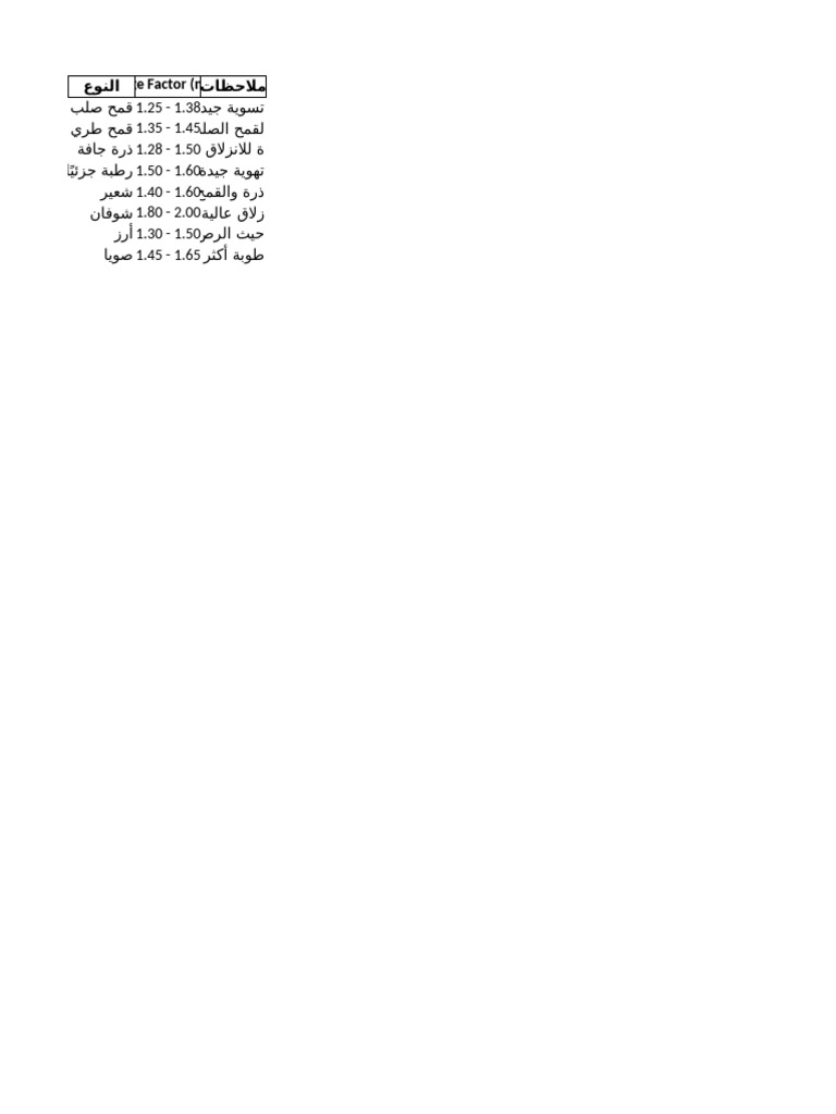 Stowage Factor Hubub | PDF