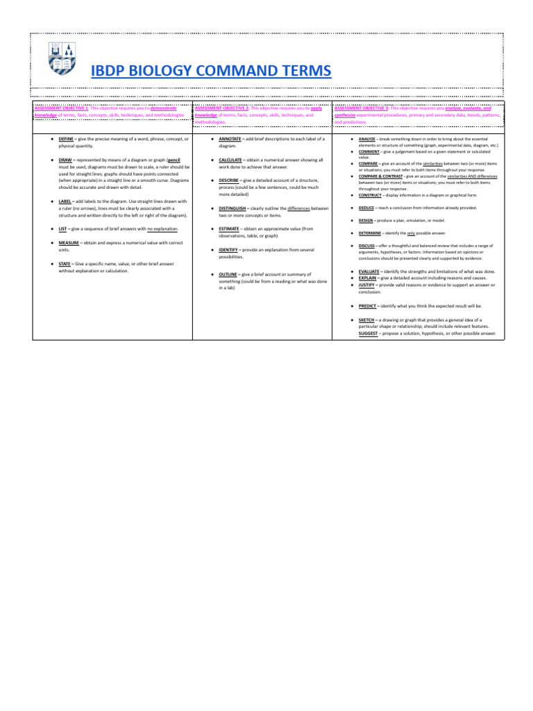 IB Biology Command Terms Guide | PDF | Deductive Reasoning | Methodology