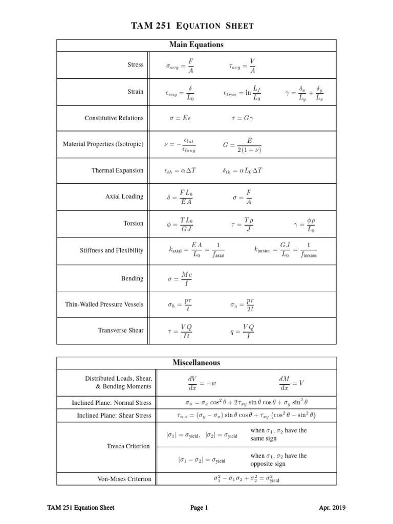 TAM 251 Equation Overview | PDF | Bending | Stress (Mechanics)