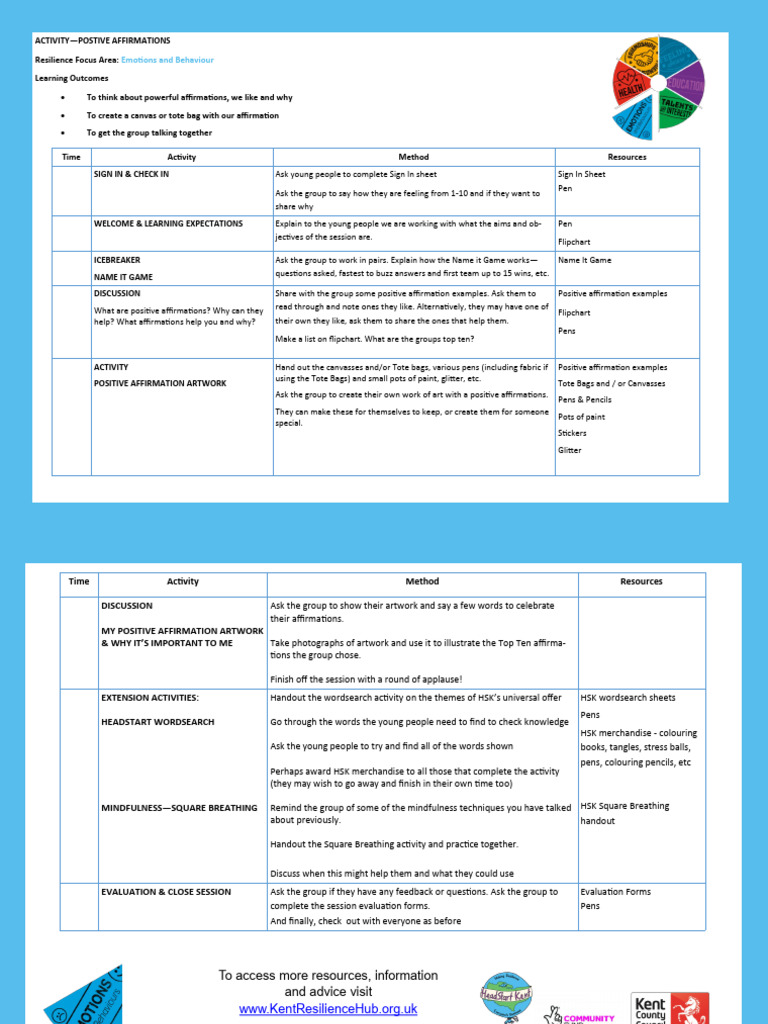 Session Plan Positive Affirmations | PDF | Psychological Concepts ...