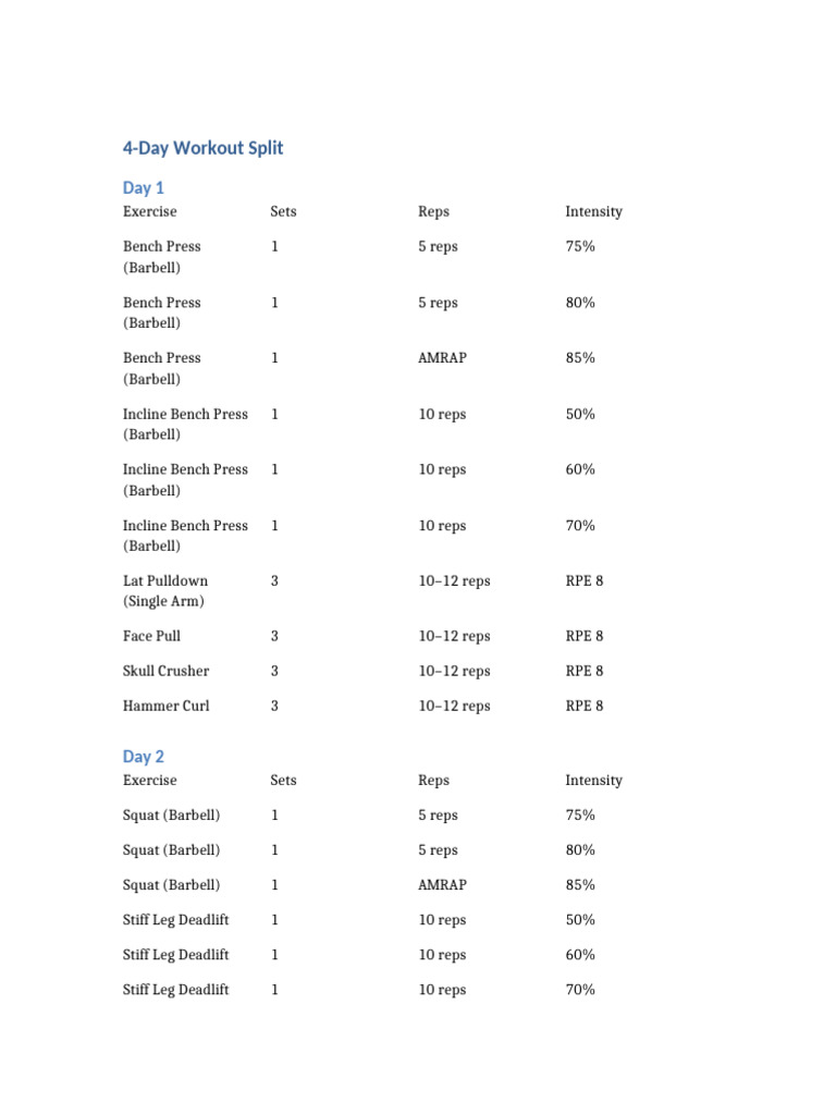 4-Day Workout Split Program Guide | PDF