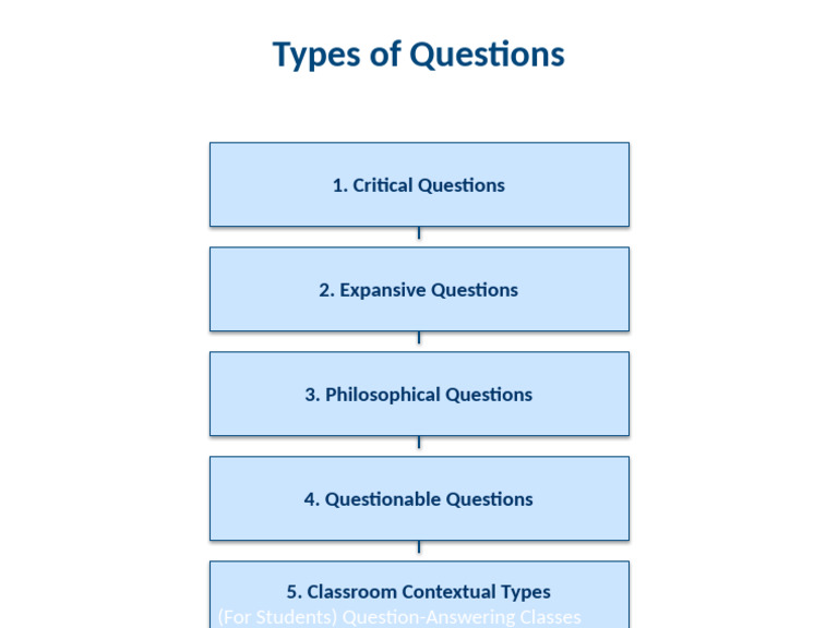 Types of Questions Diagram | PDF