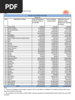 India States and UTs Population 2025 | PDF