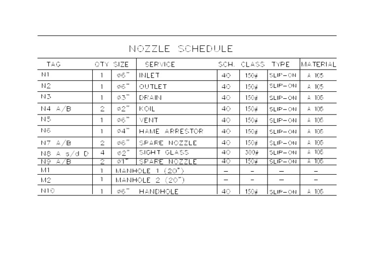 Nozzle Schedulle Storage Tank 500 BBL | PDF