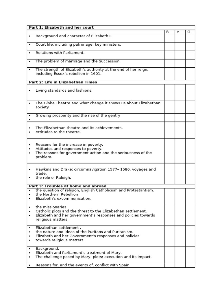 Elizabeth RAG Sheet | PDF