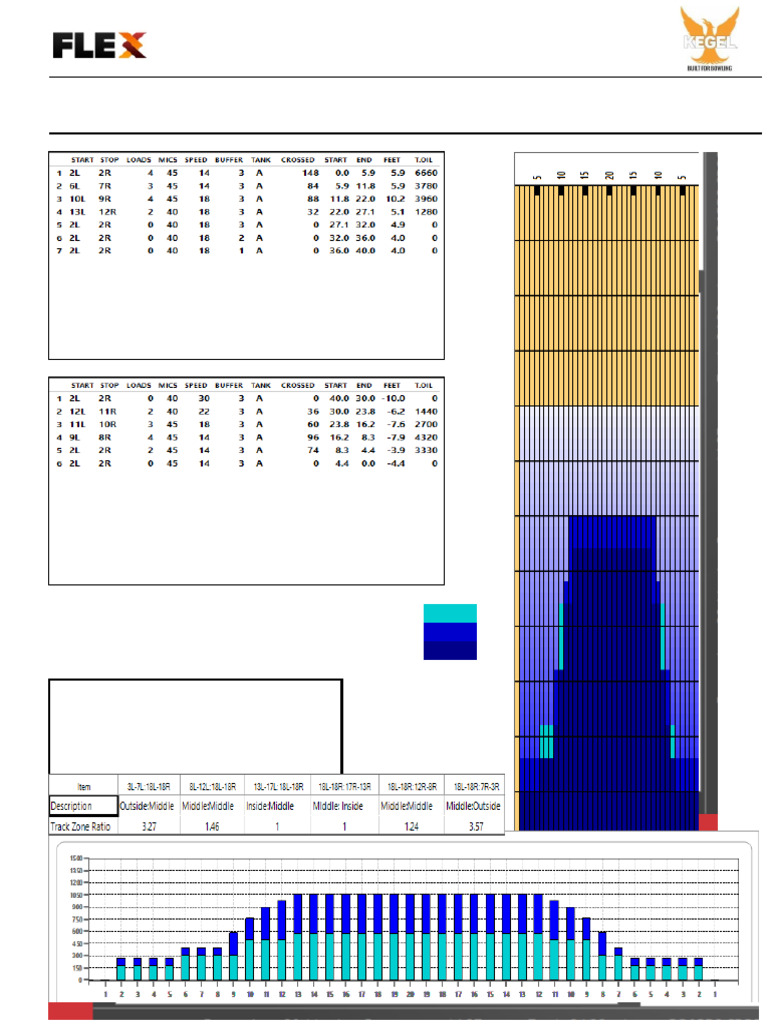 Monacelli Oil Pattern Analysis 2025 | PDF