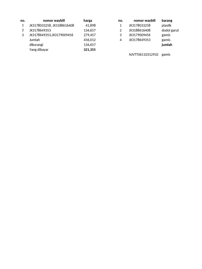 Waybill Summary and Pricing Details | PDF