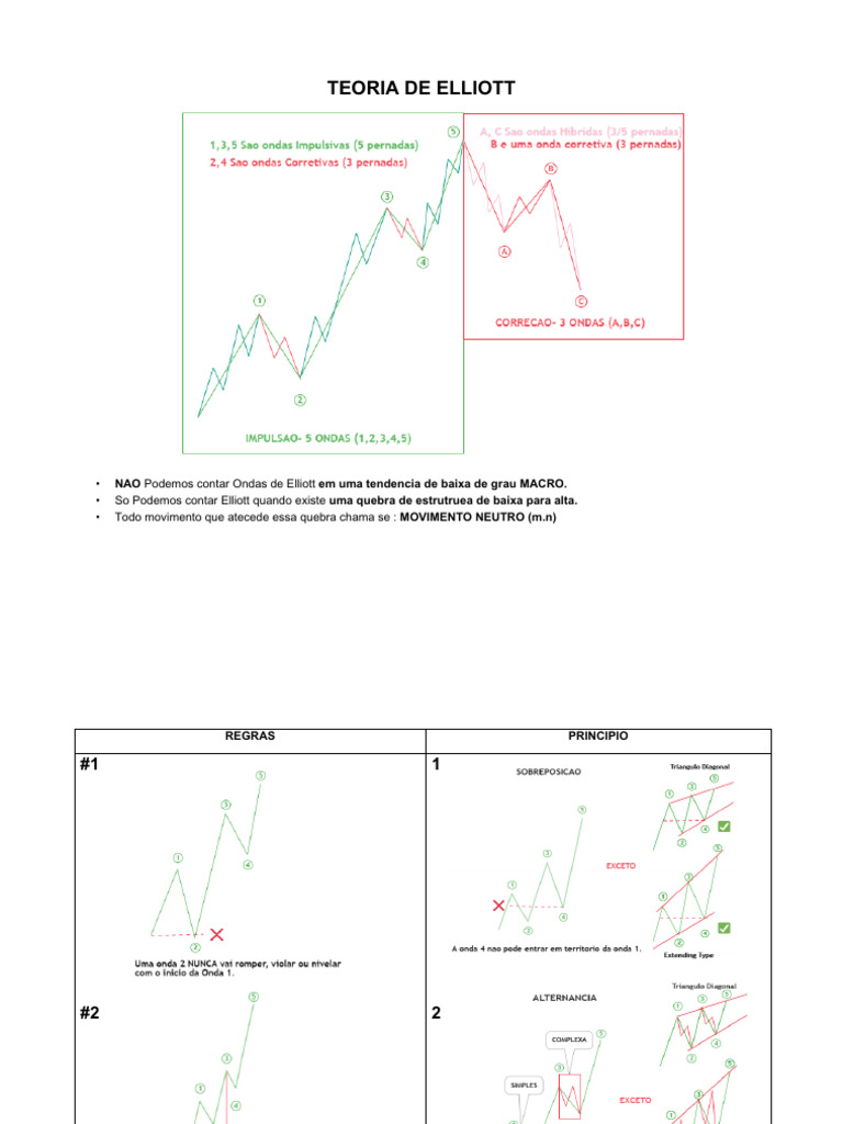 Teoria de Elliott | PDF