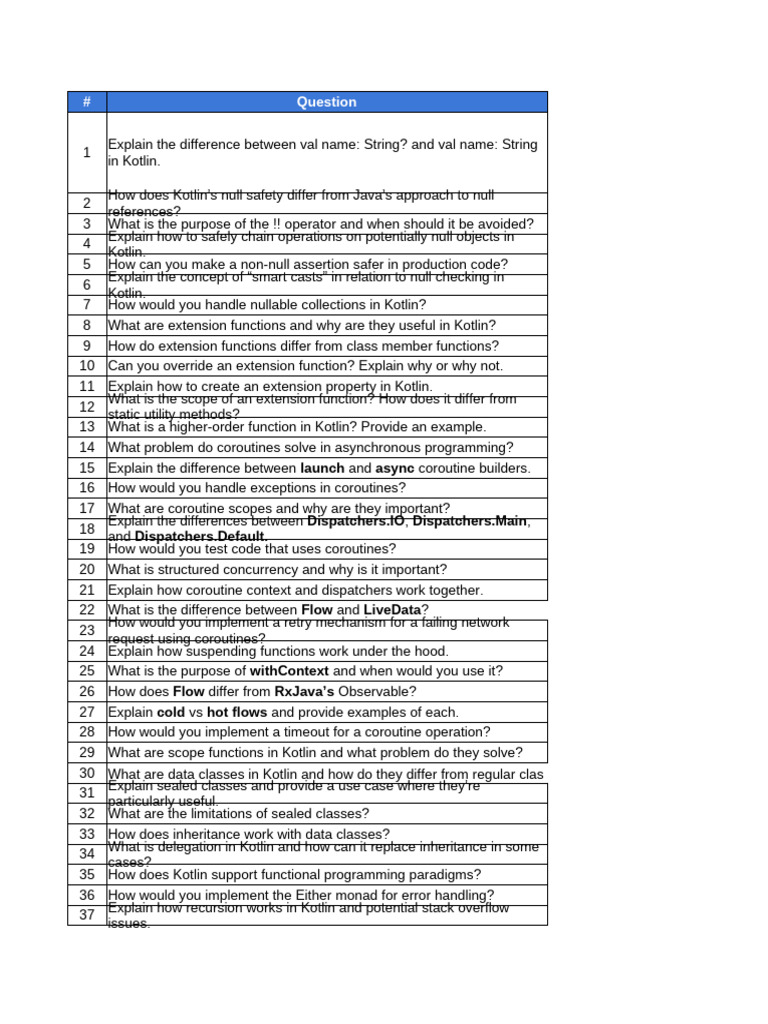 Kotlin Interview Questions & Answers | PDF | Class (Computer Programming) | Scope (Computer Science)