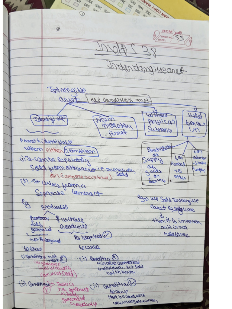 Ind As 38 Concepts Original | PDF