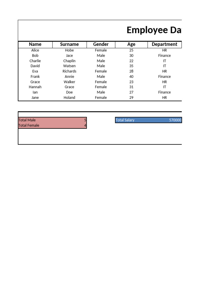 Employee Data for Excel Practice | PDF