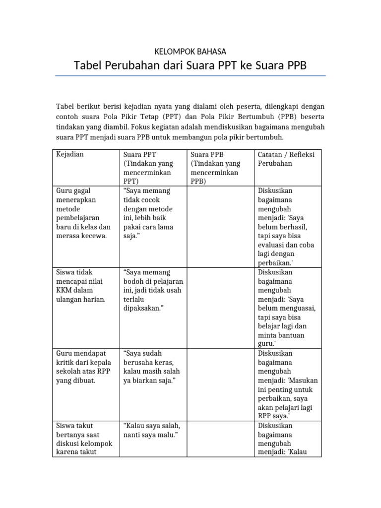 Tabel Perubahan Dari Suara PPT Ke Suara PPB | PDF
