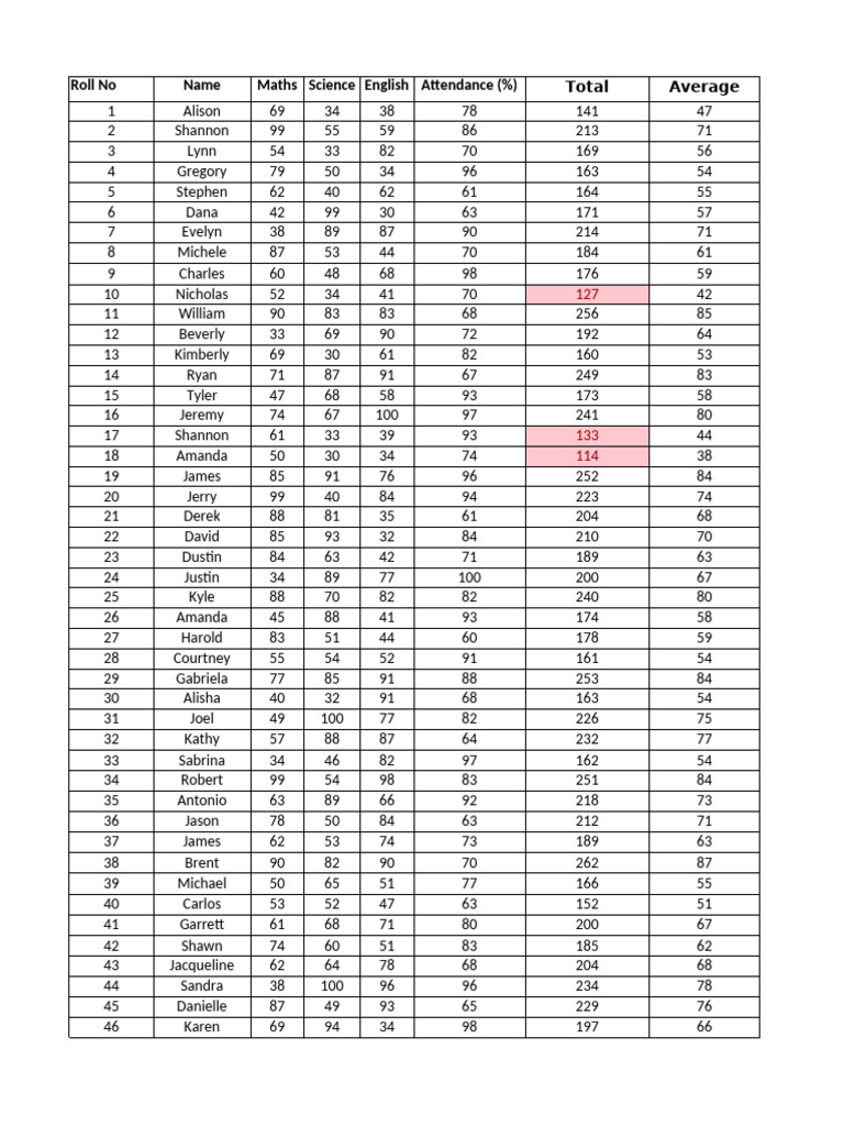 Students Marksheet Data Practice | PDF | Personal Computers | Portable ...