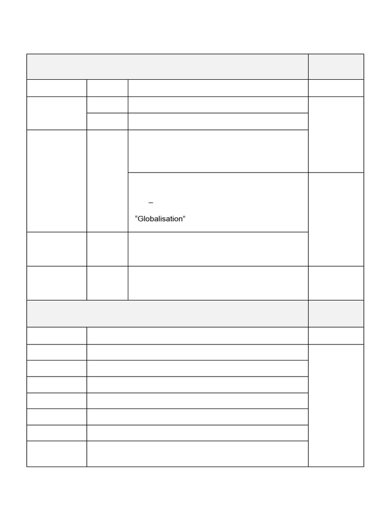 Class 10 SST Map Syllabus 2025-26 | PDF | Globalization | Information