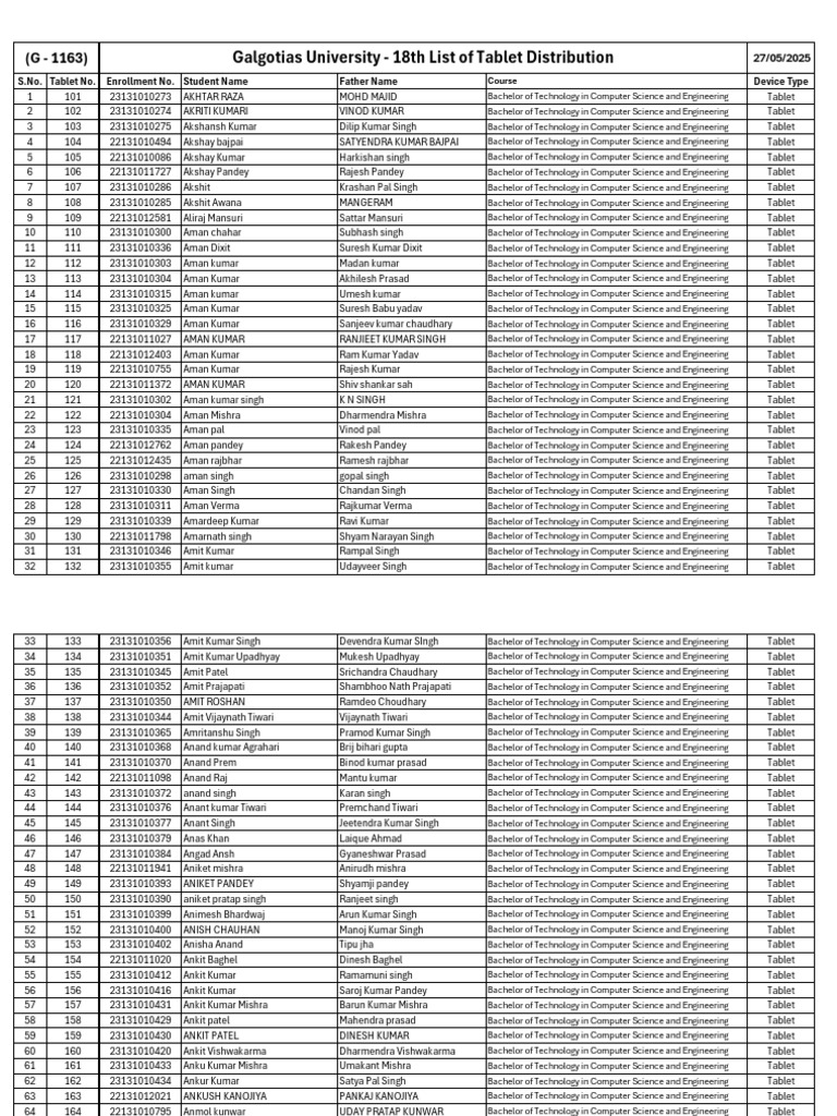 Tablet Distribution List for B.Tech Students | PDF | Cinema Of India