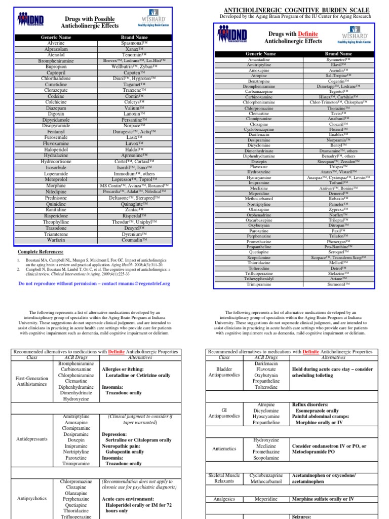 Antichol Burden Scale | PDF | Analgesic | Psychopharmacology