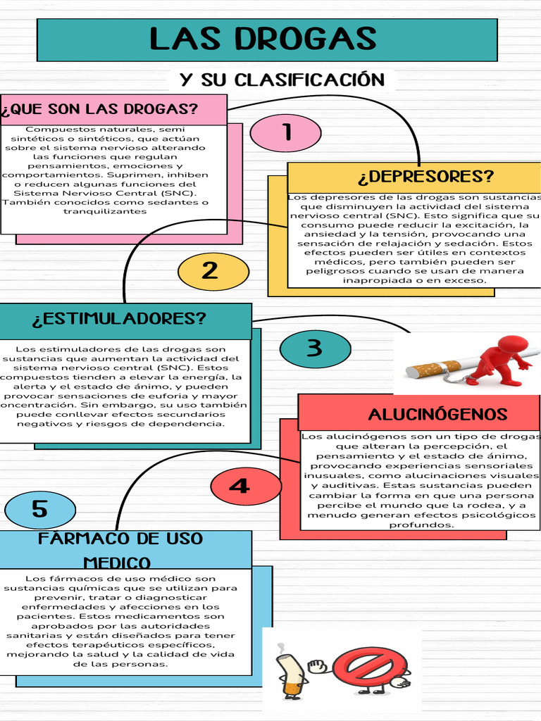 Infografia Proceso Etapas Moderna Multicolor_20250306_202813_0000 | PDF ...