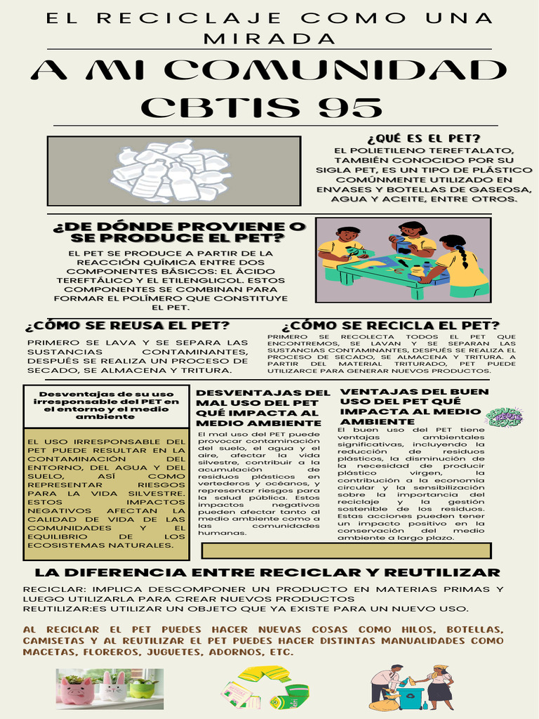 Infografia Compressed | PDF | Reciclaje | El plastico