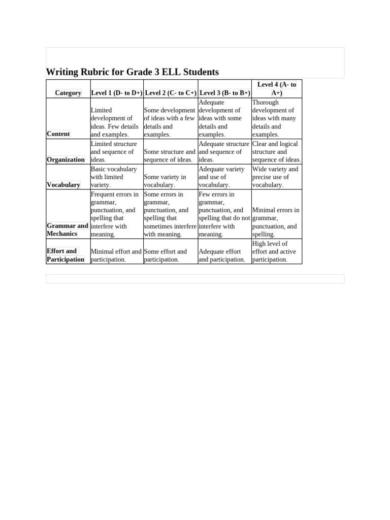 Grade 3 ELL Writing Rubric | PDF