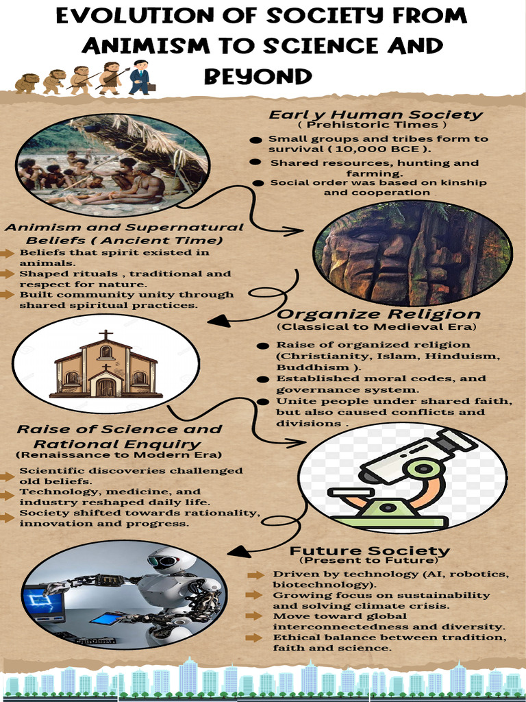 Evolution of Society: From Animism to Science | PDF | Science | Faith