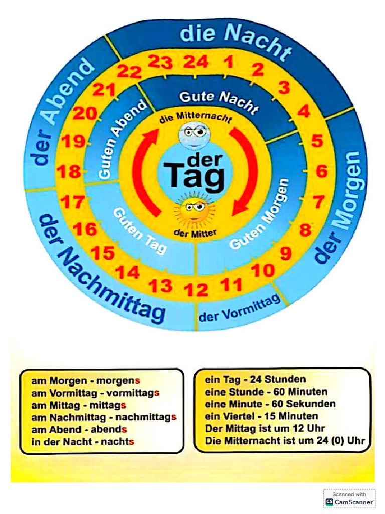 Gesamte Themen A1-4 | PDF
