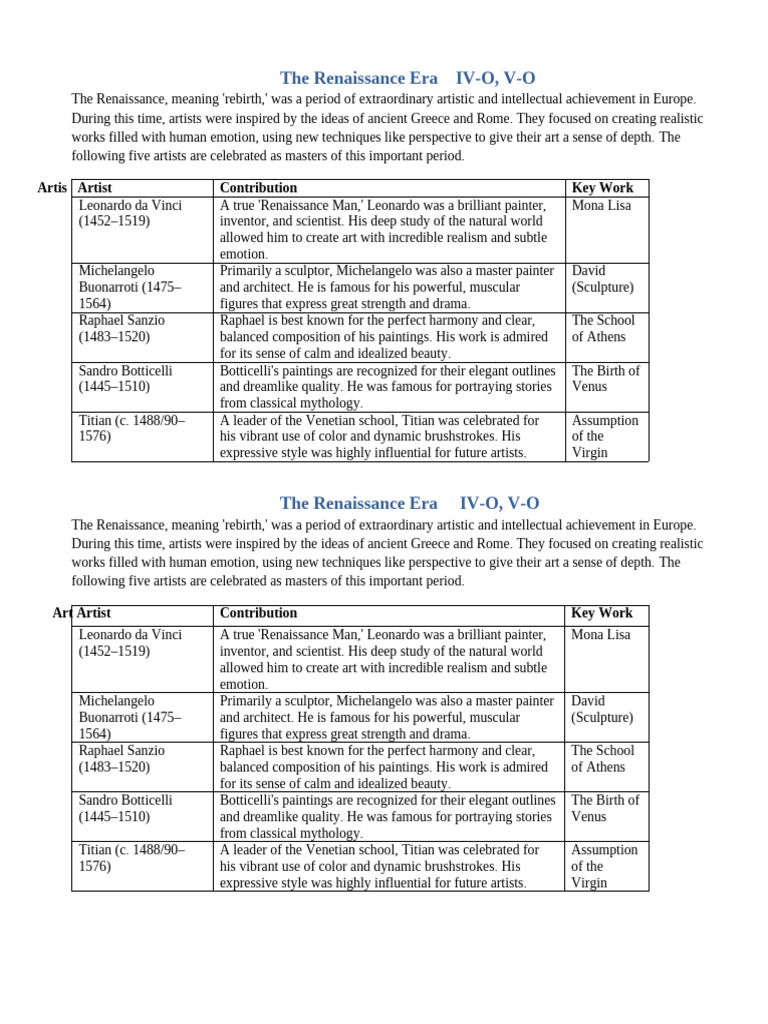 Renaissance Handout | PDF | Renaissance | Leonardo Da Vinci