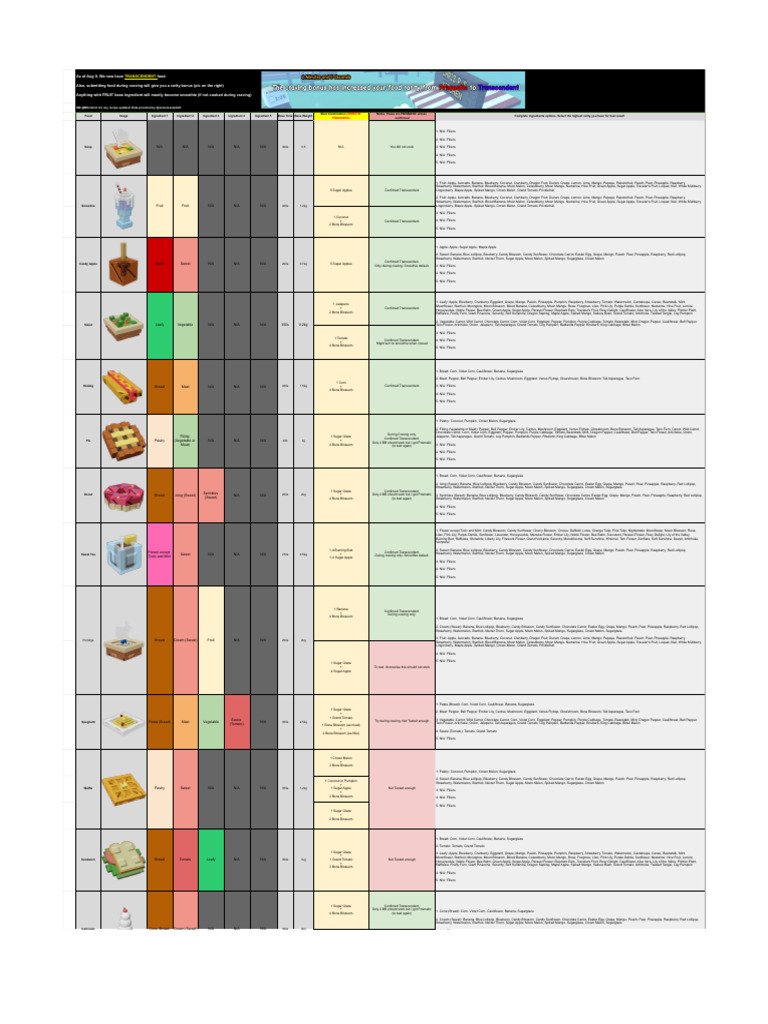 Transcendent Food Guide & Recipes | PDF | Fruit | Eggplant