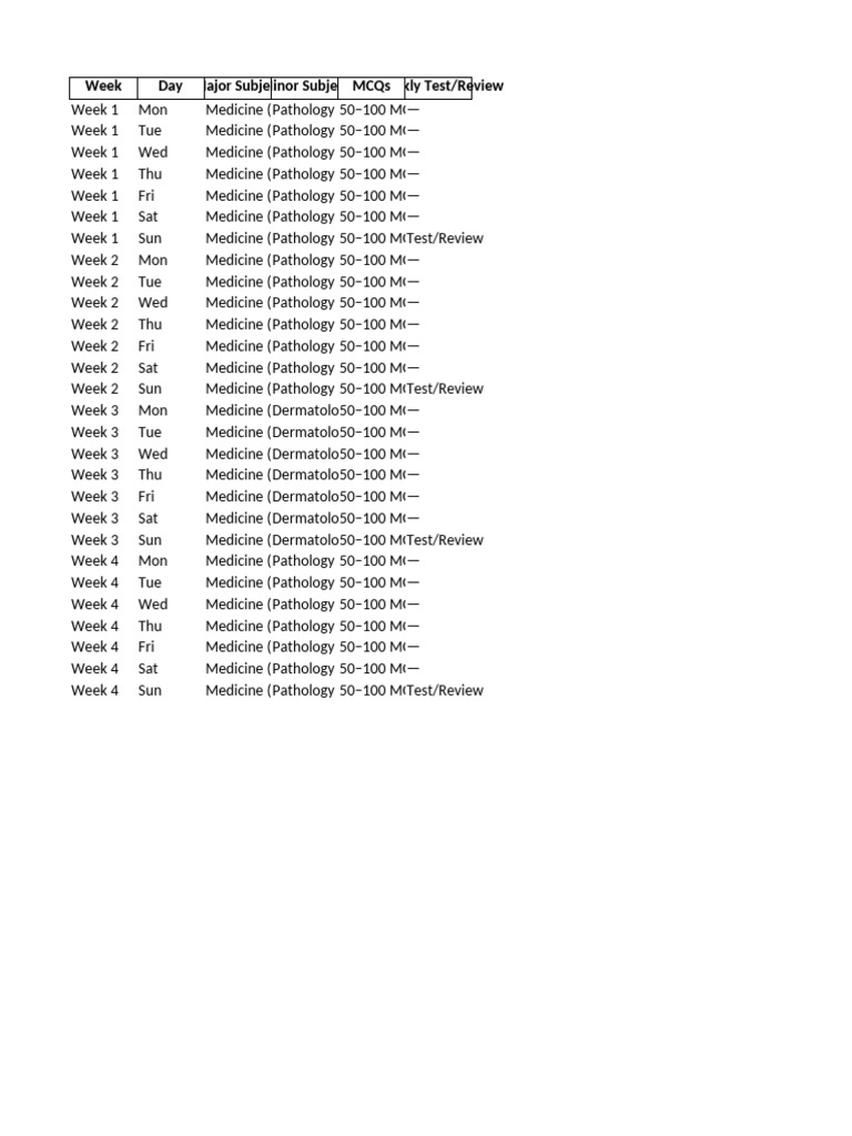 4 Week Study Plan | PDF