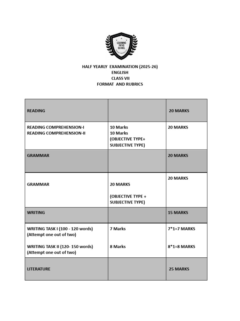 Class VII English Exam Format 2025-26 | PDF