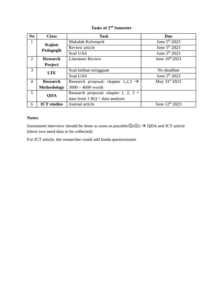 2nd Semester Task Overview and Deadlines | PDF