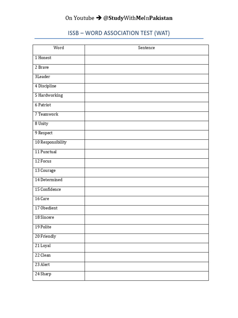 ISSB Word Association Test Guide | PDF