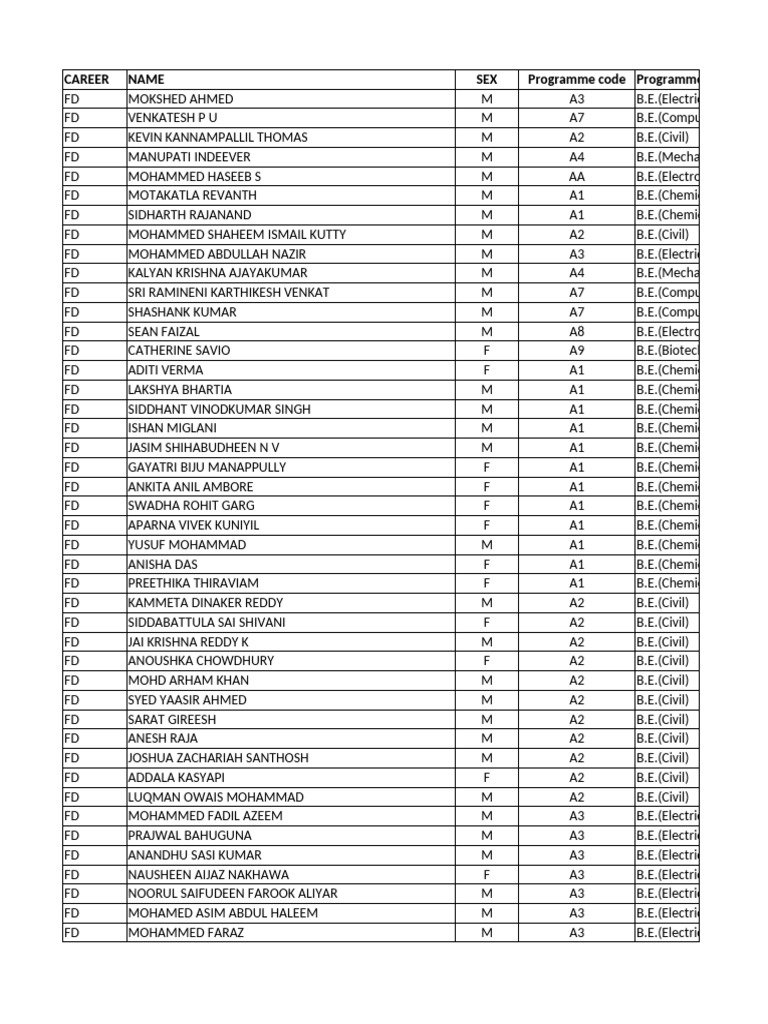 Enrolled FD HD PGHD 22-23 | PDF | Physical Sciences | Computer Science