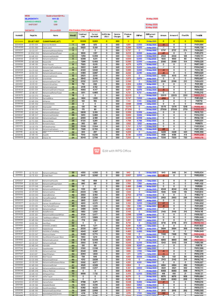 Q Hall Mess Bill May 2025 13-06-25 MC | PDF