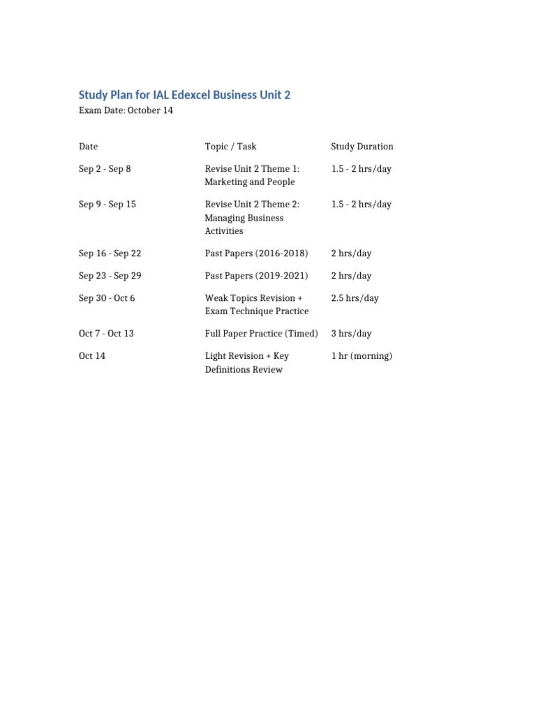 IAL Business Unit2 StudyPlan | PDF