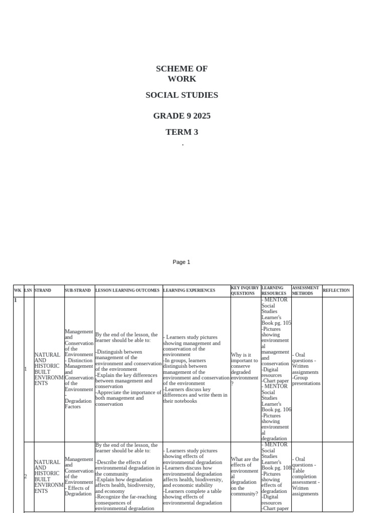 Grade 9 Social Studies Term 3 Plan | PDF | Learning | Inquiry Based ...