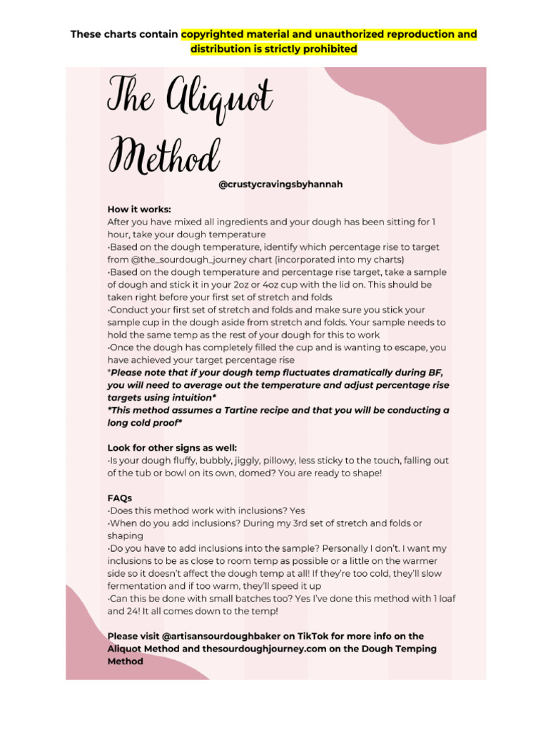 Aliquot Method Instructions and Charts | PDF