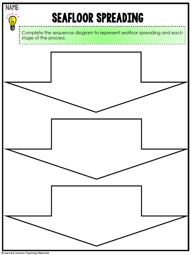 Seafloor Spreading and Plate Boundary Diagram Worksheets | PDF | Plate ...