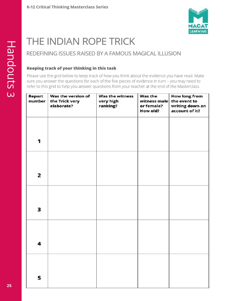 10a. Y7 Published Da Creativethinking (The Indian Rope Trick) 28082024 ...