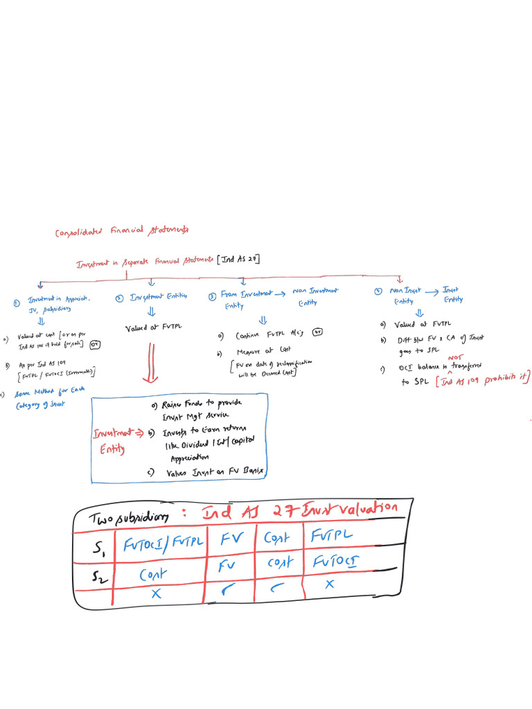 CFS R PART 9 Revision Chart Lyst1748522804334 | PDF